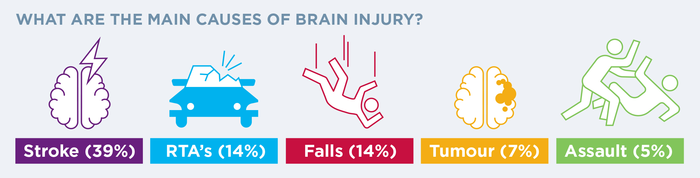 Traumatic Brain Injury Causes Effect Of TBIs | Personal Injury
